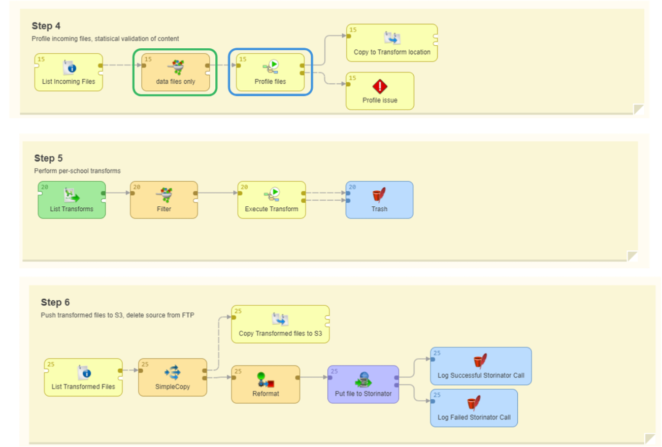 Automated Data Validation And Error Handling For Your Workflows | CloverDX